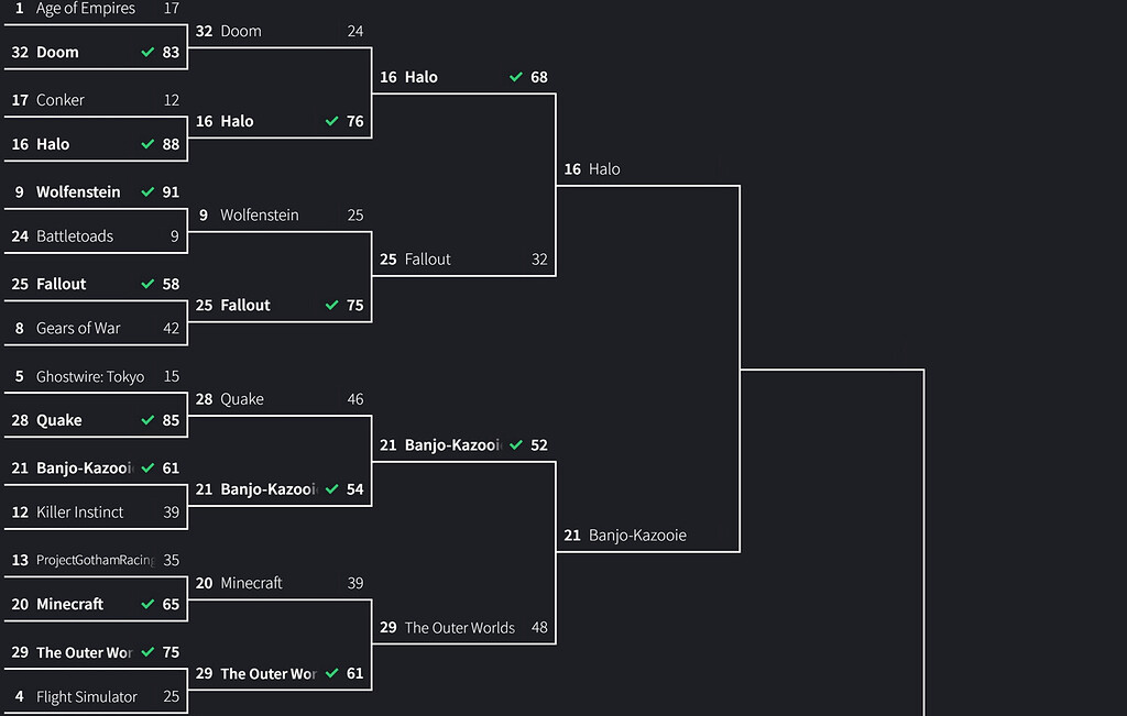 SHOWDOWN ROUND 4! 4 franchises left, 2 will remain! - Gaming - DayOne ...